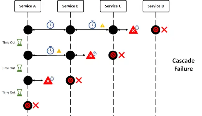 서킷 브레이커 패턴의 필요성과 구조 | Jinwoo's Blog
