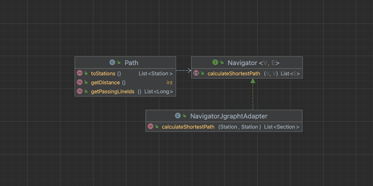 [Java] 어댑터 패턴과 OCP | Jinwoo's Blog