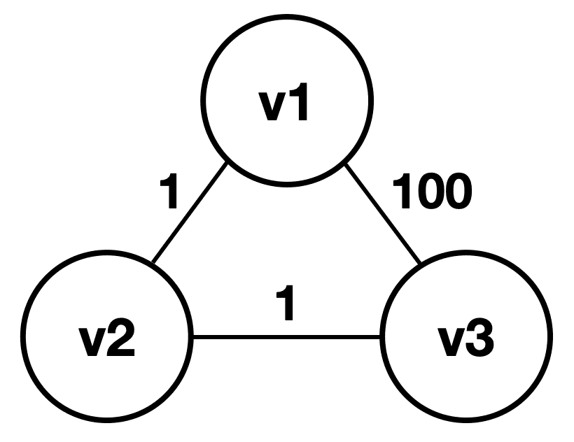 [Java] JGraphT 라이브러리를 통한 최단경로 조회 | Jinwoo's Blog
