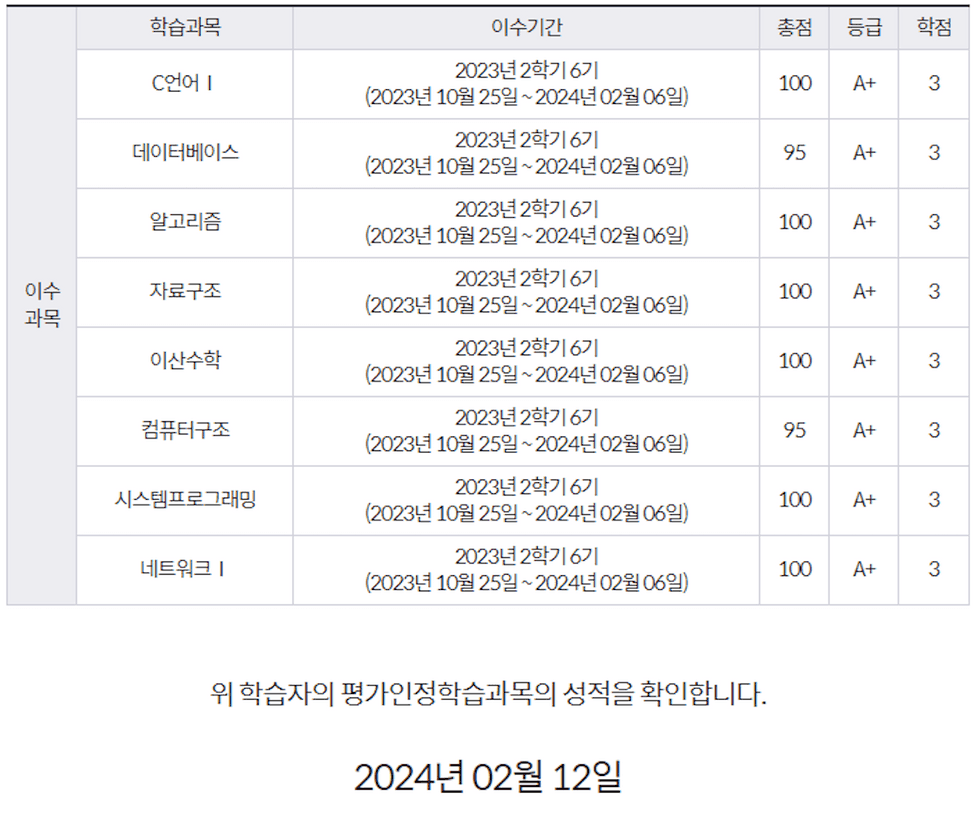 [OMSCS] 조지아텍 컴퓨터공학 석사 과정 준비 및 합격 후기 | Jinwoo's Blog