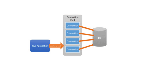 [번역] 커넥션 풀 사이즈에 대하여 | bugoverdose